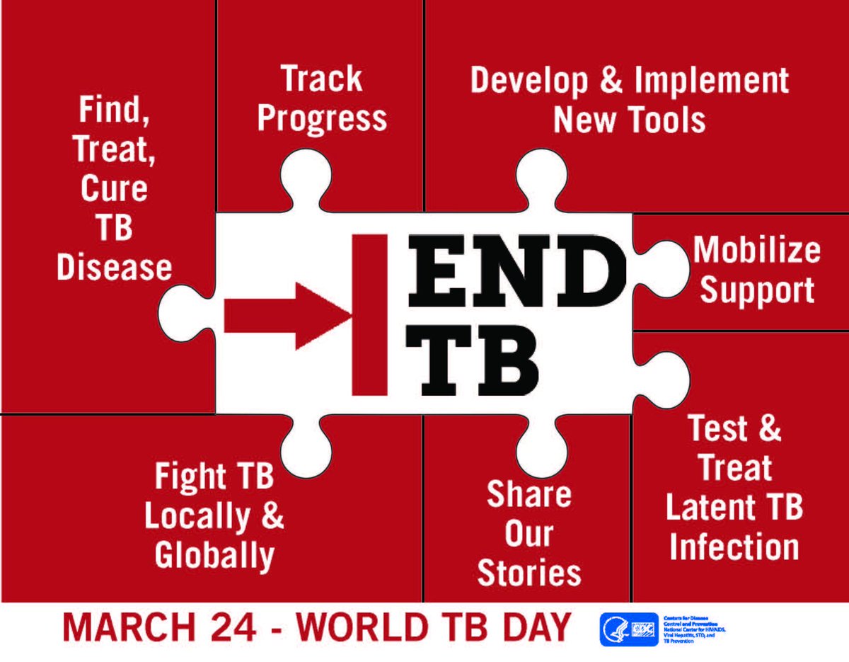 Tuberculosis Prevention Posters