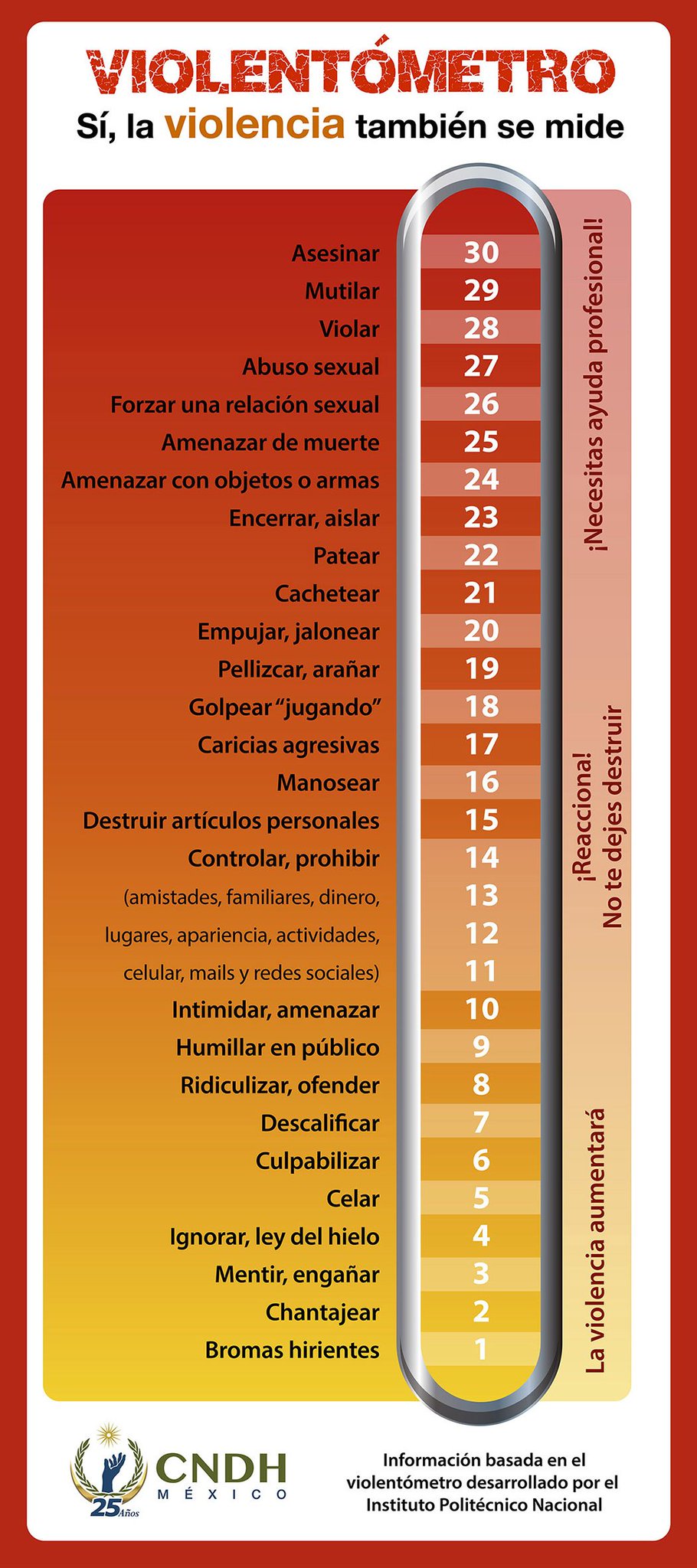 CNDH en México on Twitter: "Este es el #Violentómetro, una herramienta diseñada por @IPN_MX para ...