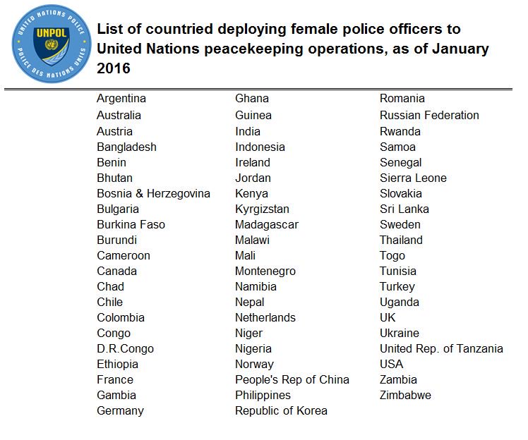United Nations Countries