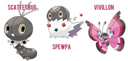 Pokemon Scatterbug Evolution