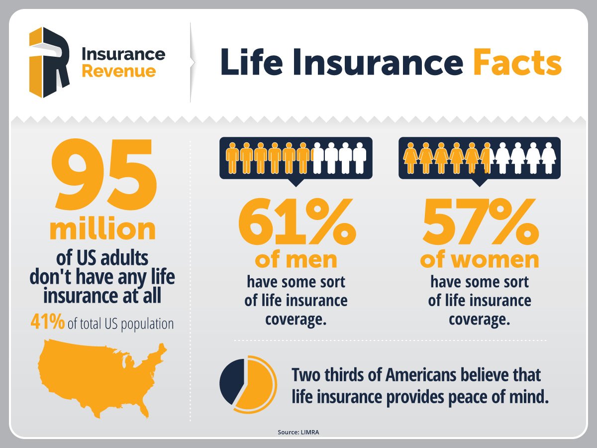 Life Insurance Facts