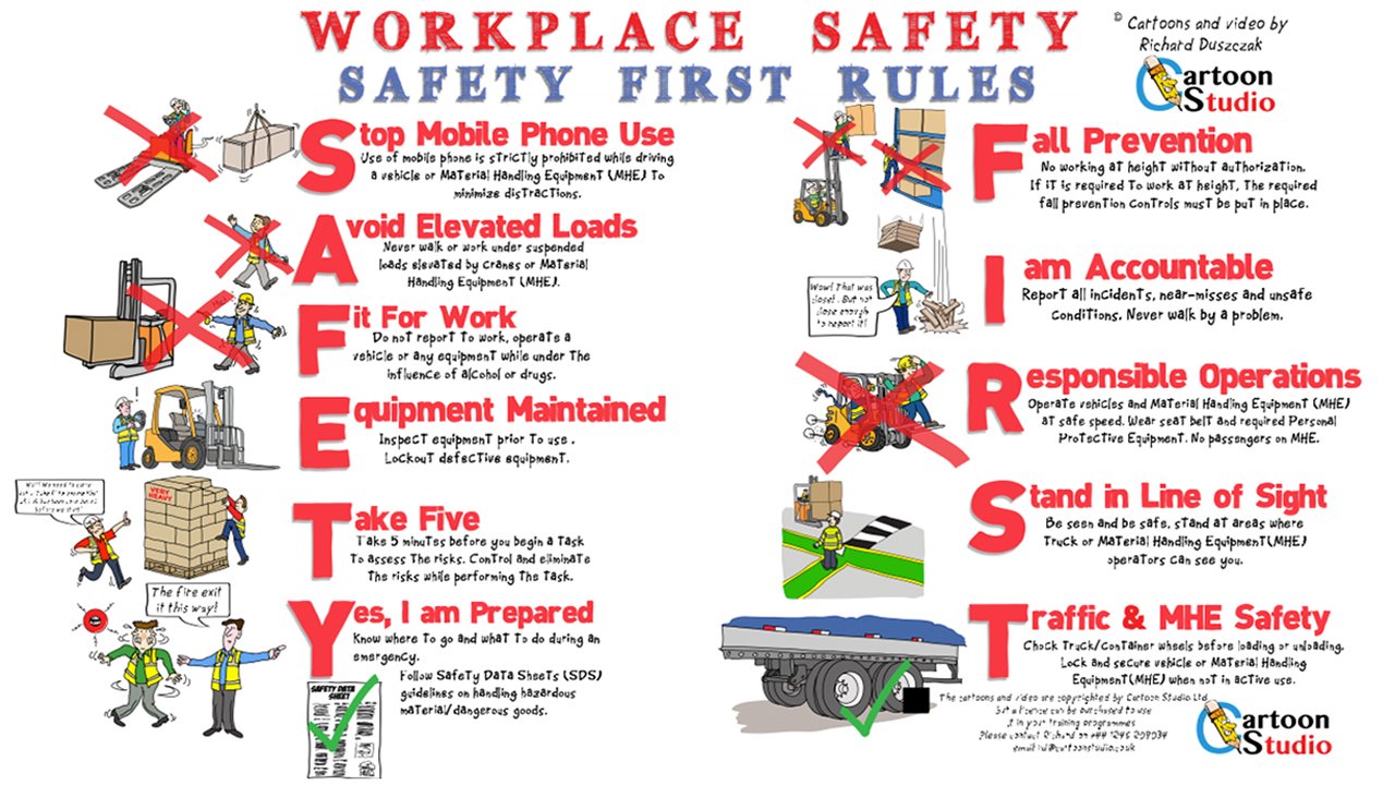 Unsafe Acts In The Workplace Cartoon
