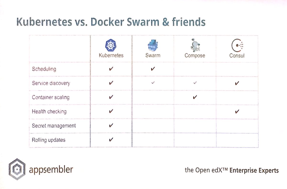 Differences Between Docker And Kubernetes Explained Under 5 Minutes Images Differences Between Docker And Kubernetes Explained Under 5 Minutes Images