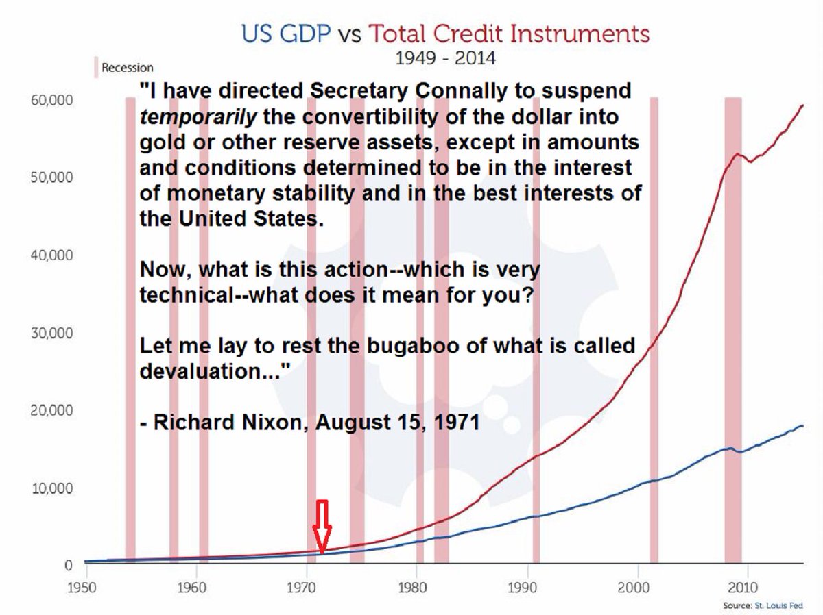 What Nixon Wrought, from The Burning Platform | STRAIGHT LINE LOGIC