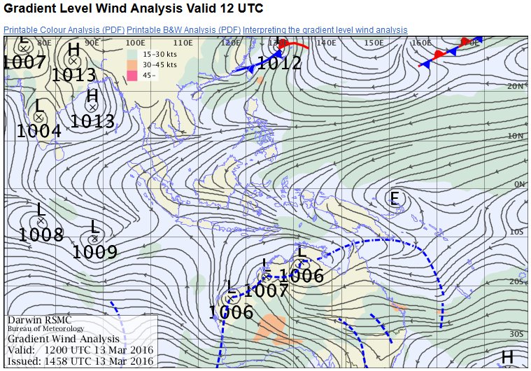 Streamlines Meteorology
