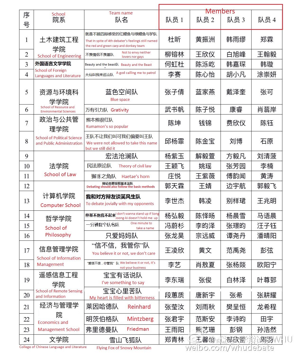 Team Names For Competition