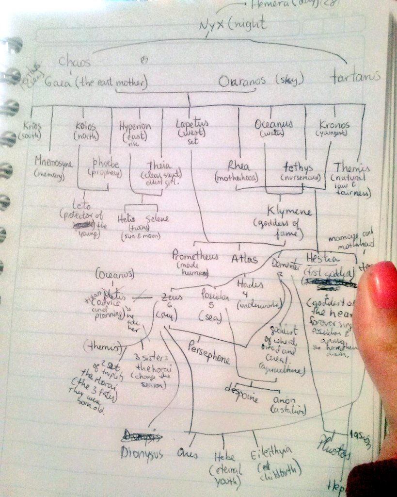 Greek God Family Tree Percy Jackson