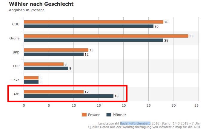 Markus (@Markus_Specht) | Twitter