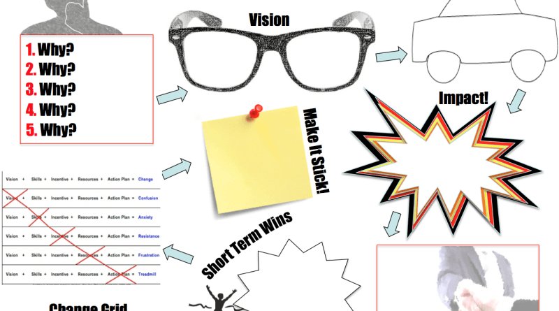 TeacherToolkit.co.uk on Twitter: TeacherToolkit.co.uk on Twitter:
