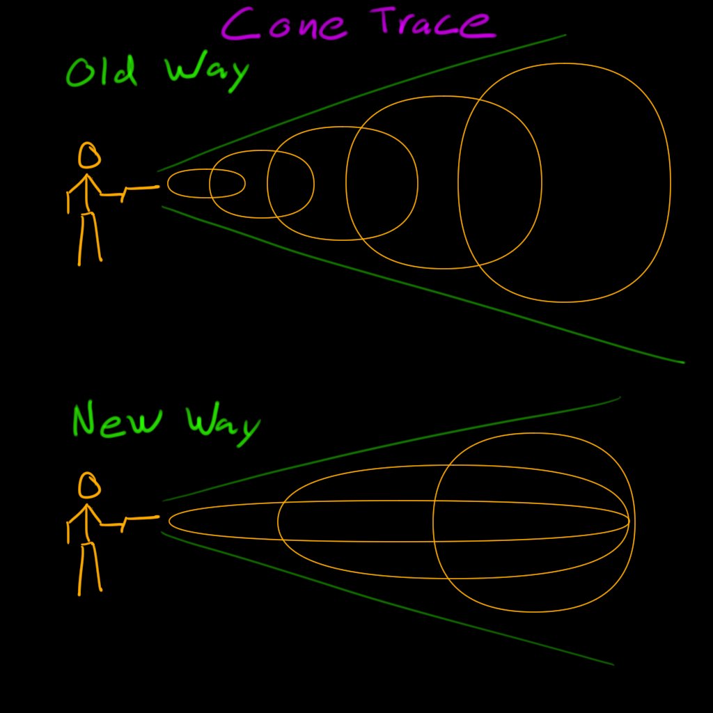 Multi Line Trace facing upwards? : r/unrealengine