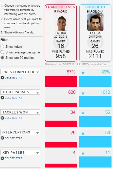 Squawka Football On Twitter Iscorgasm23 Casemiro Compared To