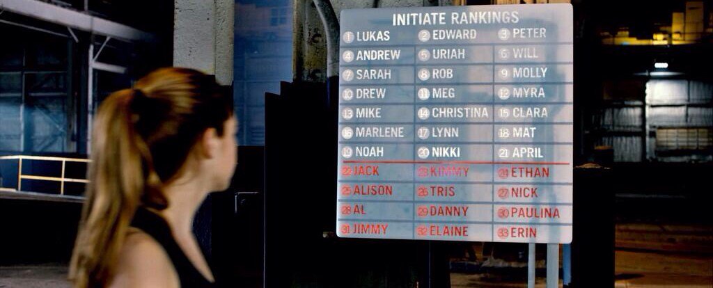 Molly Divergent Movie