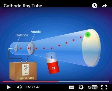 Cathode ray experiment proved electrons have mass - bastair