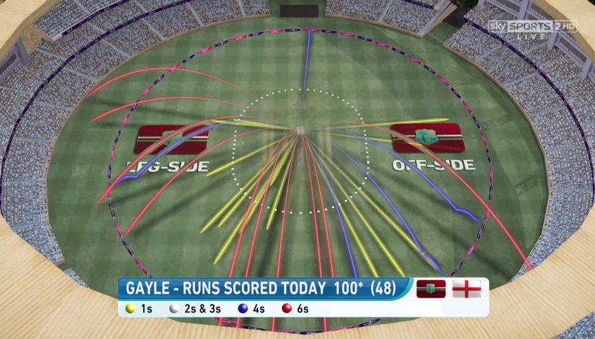 Gayle's impressive wagon-wheel - is he the best T20 batsman in world ...