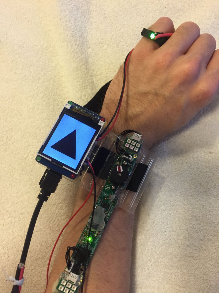 Eye Gaze Tracking Eyegazetracking Twitter