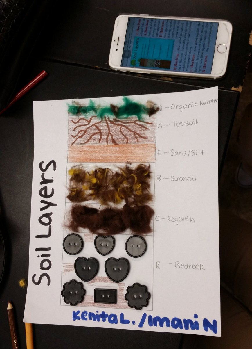 How To Make Soil Profile Model