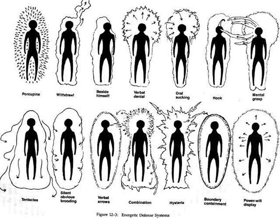 Human Energy Field Scientific Proof