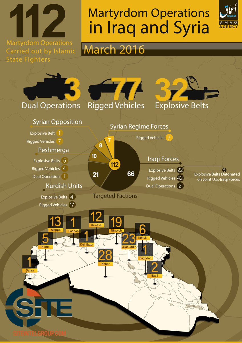 IS' 'Amaq News Agency releases English infographic reporting 112 ...