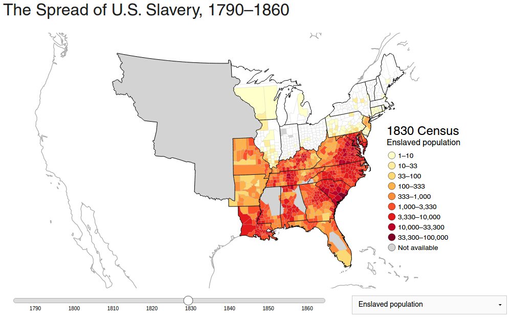 Expansion Of Slavery