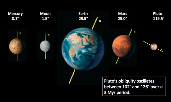 "Mordor Macula"- The crimson north pole of Pluto's largest moon, Charon ...