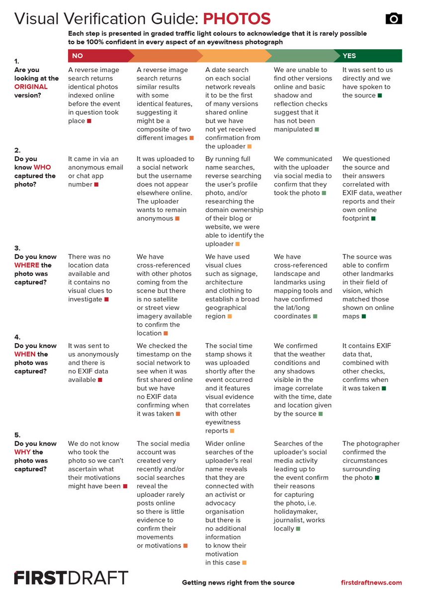 Visual verification guide