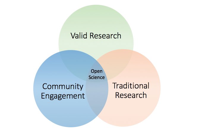 Science, Media, Pie chart