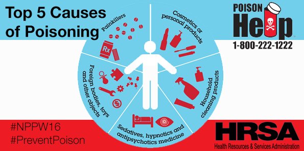 Did U know cosmetics can poison? Learn top 5 causes of poisoning 2 ...