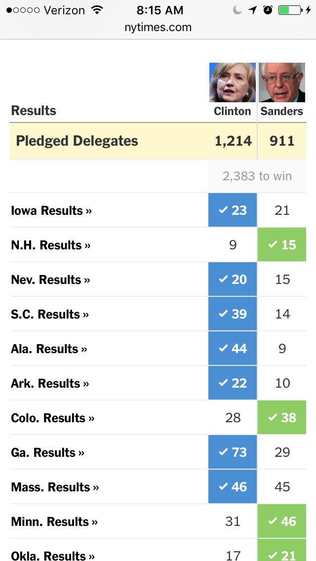 New York Times delegates chart shows total pledged delegate comparison ...