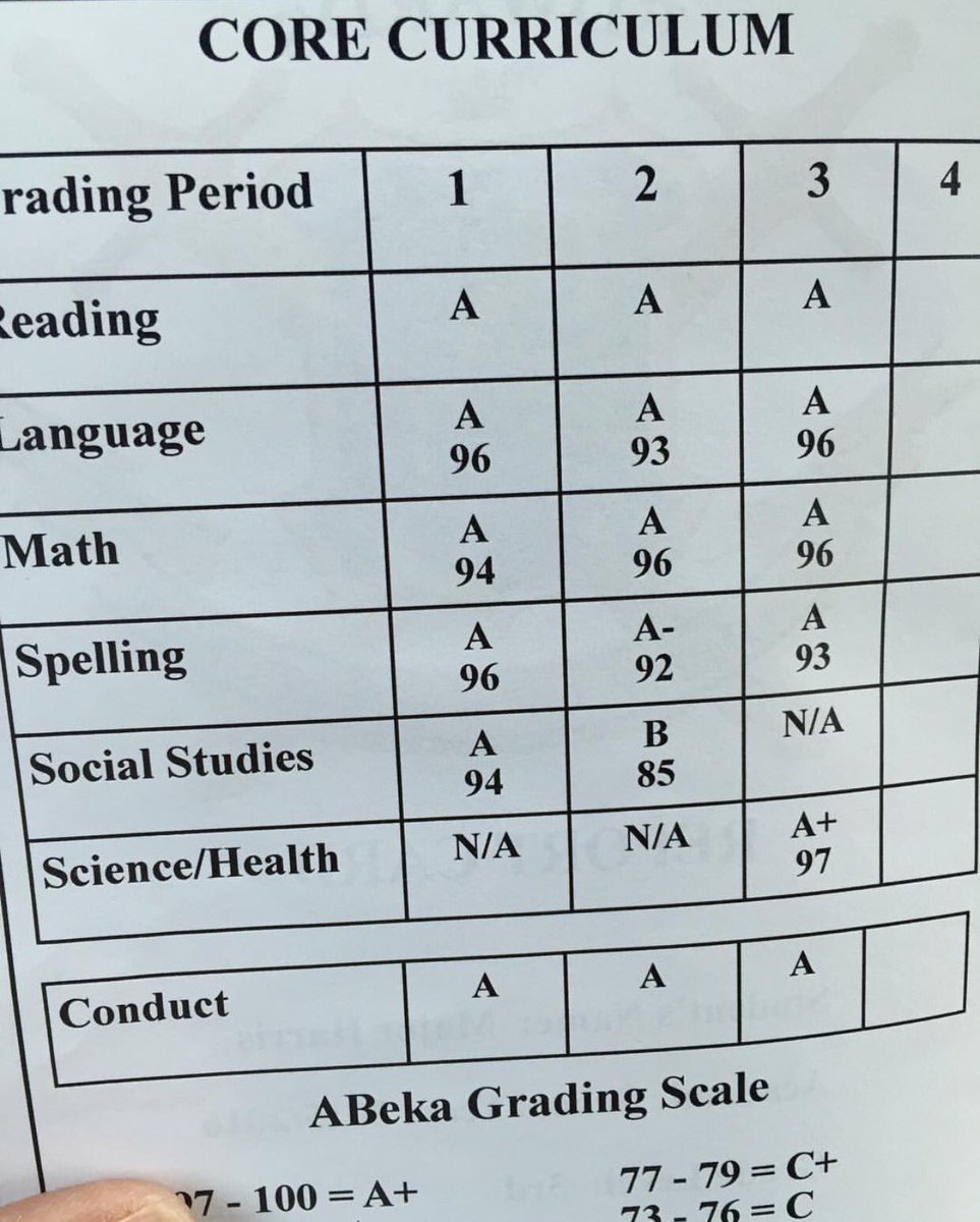 Another straight A report card from my lil genius. Major,Daddy's Super ...
