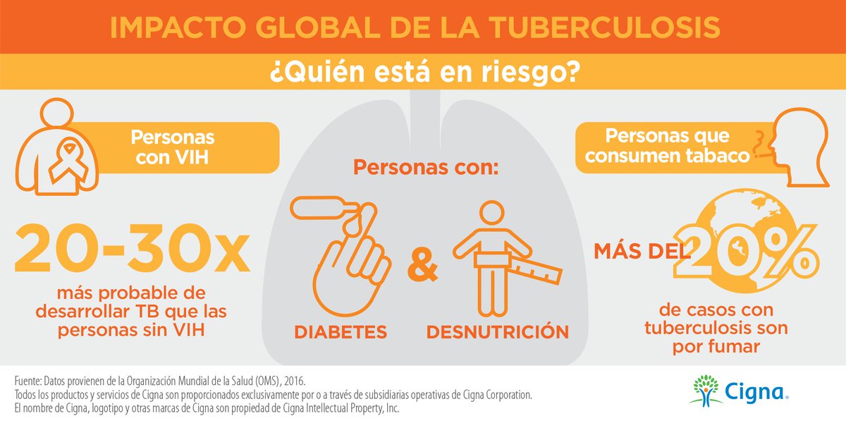 Factores De Riesgo De Tuberculosis
