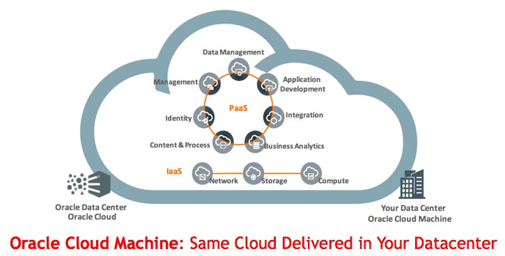 Oracle Cloud Machine Move The Cloud To Your Data Center Partner