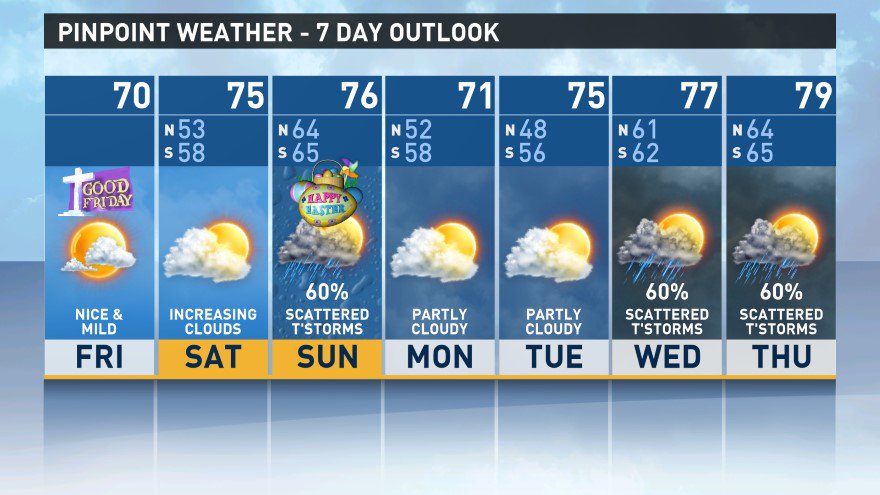 Friday-Saturday looking good weather-wise. Sunday may be a different ...
