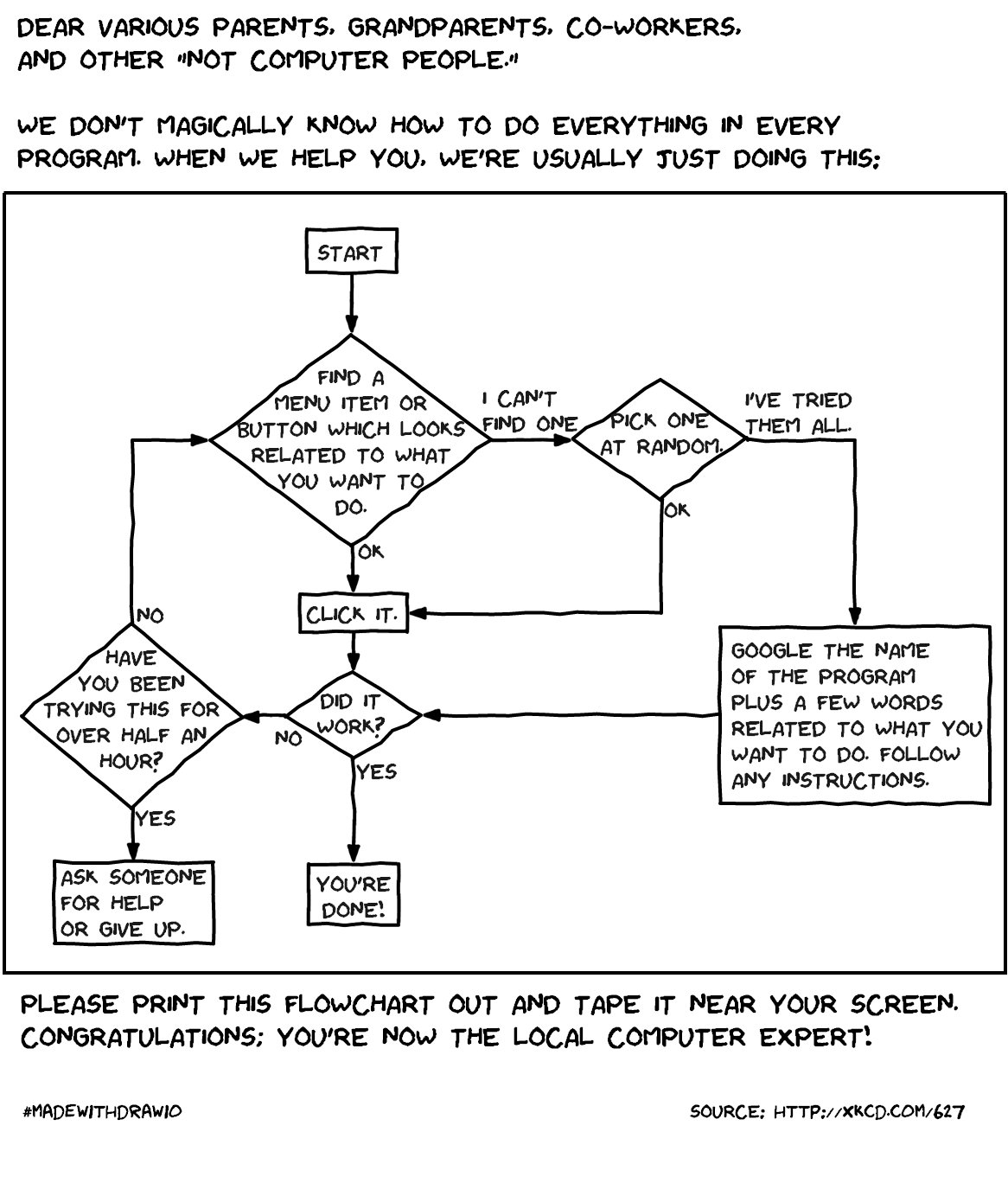 Xkcd Troubleshooting Flowchart