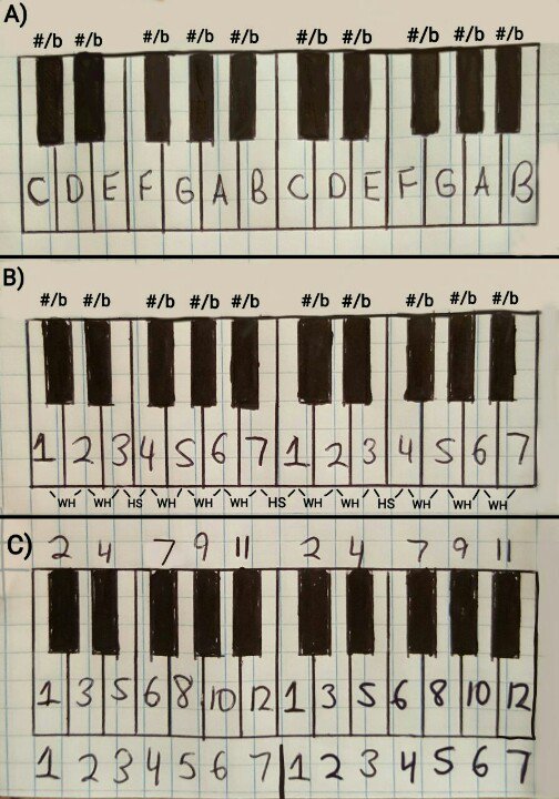 Piano Notes Cheat Sheet