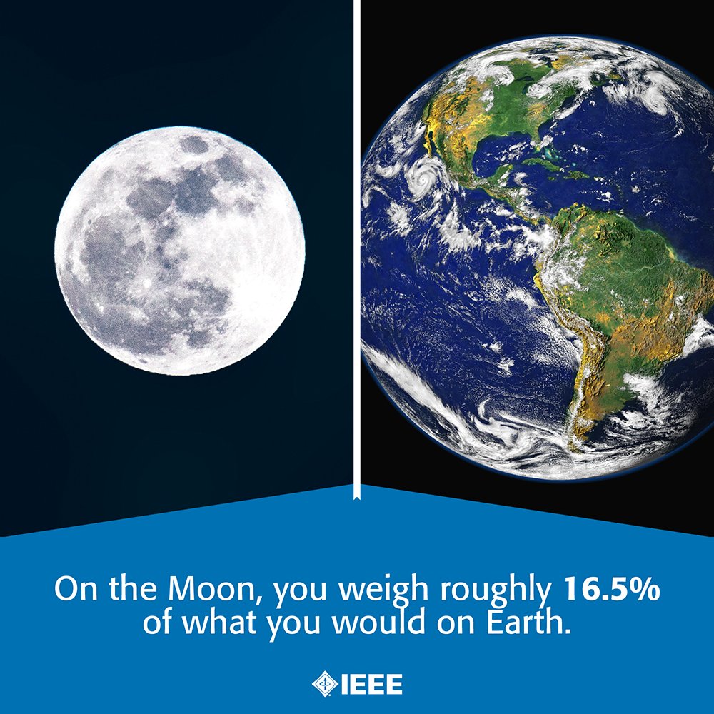 Your Weight On Planets