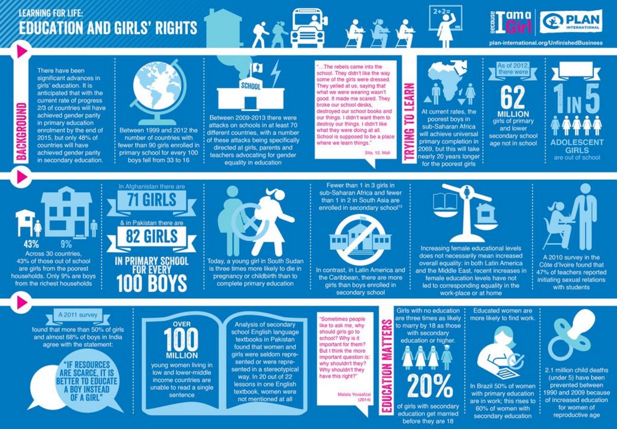 All Girls School Infographics