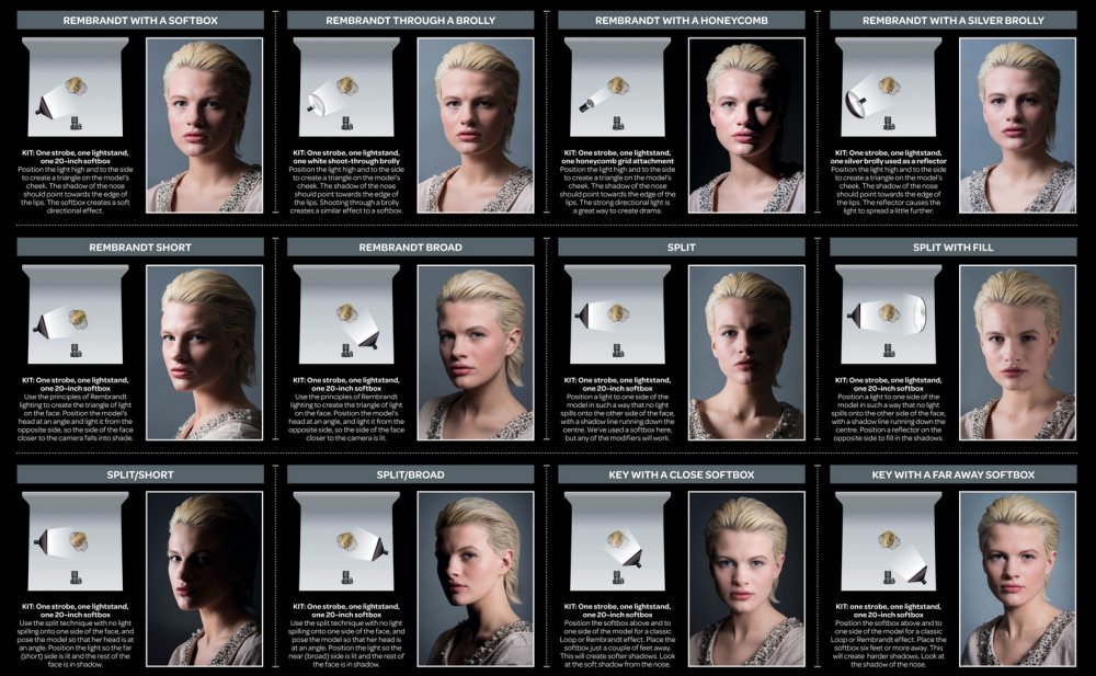 15 Of The Best Cheat Sheets, Printables And Infographics, 60% OFF