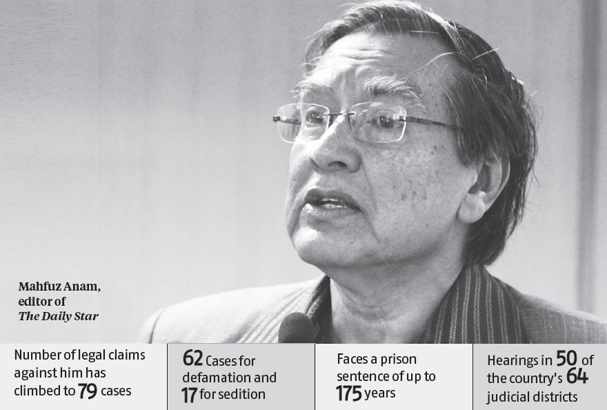 Why is Bangladeshi editor Mahfuz Anam facing 79 cases and 175 years in ...