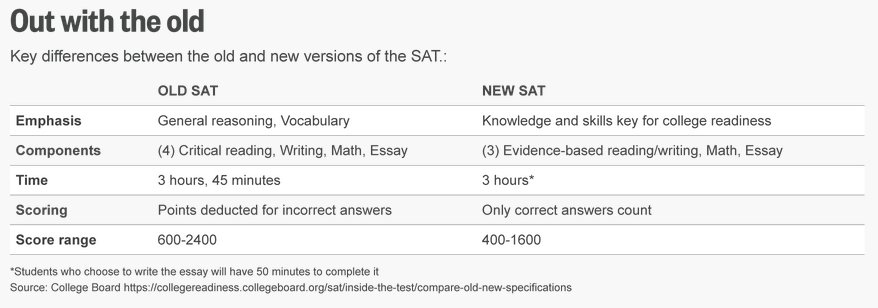 Security holes with the SAT