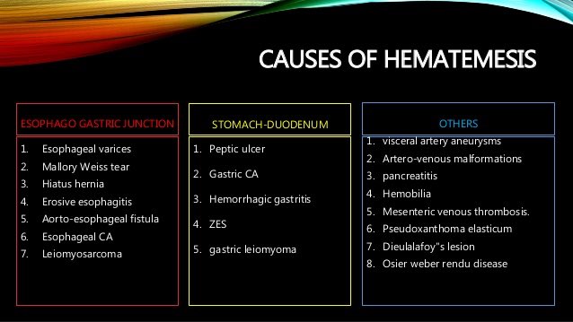 Hematemesis Causes