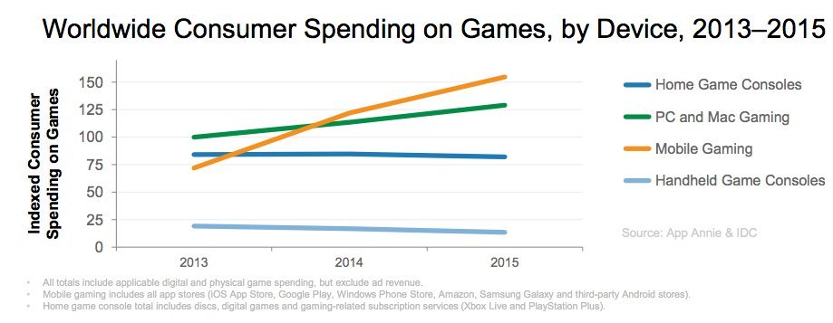 Top 5 Worldwide Grossing Handheld Games 2015 - My Nintendo News