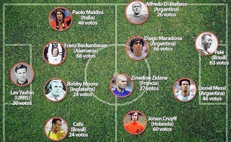 Eligieron el mejor 11 de la historia, con Messi y Maradona | Día a Día Eligieron el mejor 11 de la historia, con Messi y Maradona | Día a Día