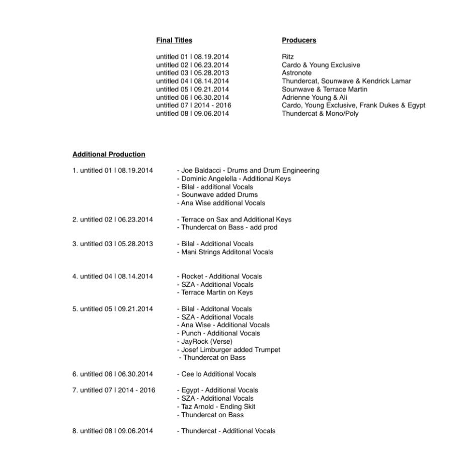 Kendrick Lamar 'untitled unmastered.' Full Credits | Hypebeast