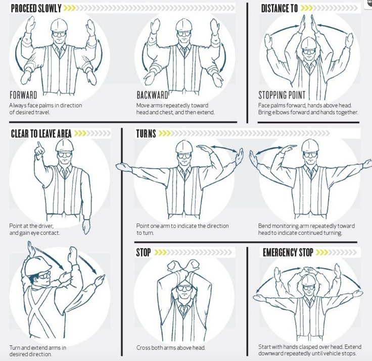 Vehicle Movement Hand Signals