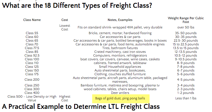 Shipping Update: Pallet Rack LTL Freight Classes, 60% OFF