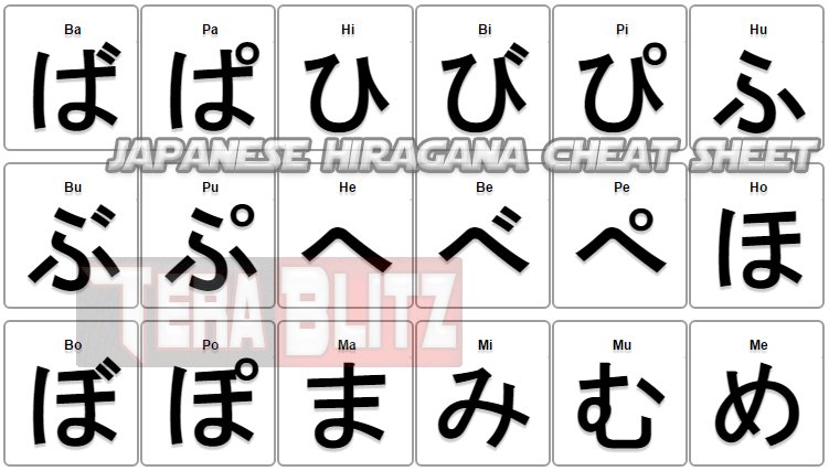 Hiragana Cheat Sheet Potential Form Conjugation Japanese Cheatsheets