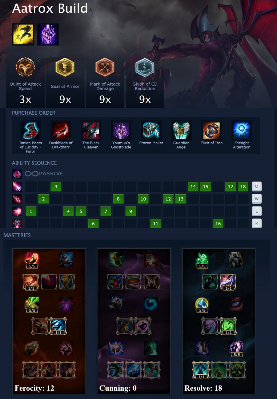 Aatrox Build