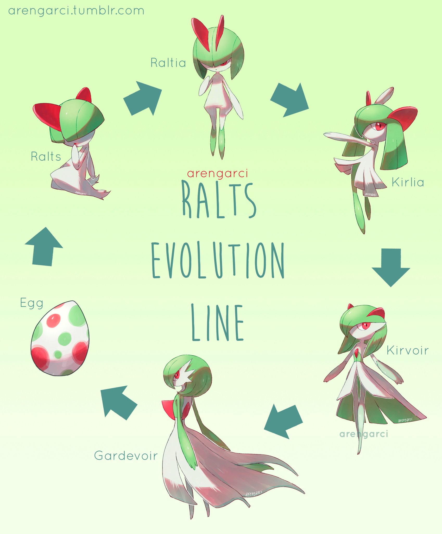 Ralts Evolution Chart How To Evolve Ralts In Pokemon GO To Gallade And