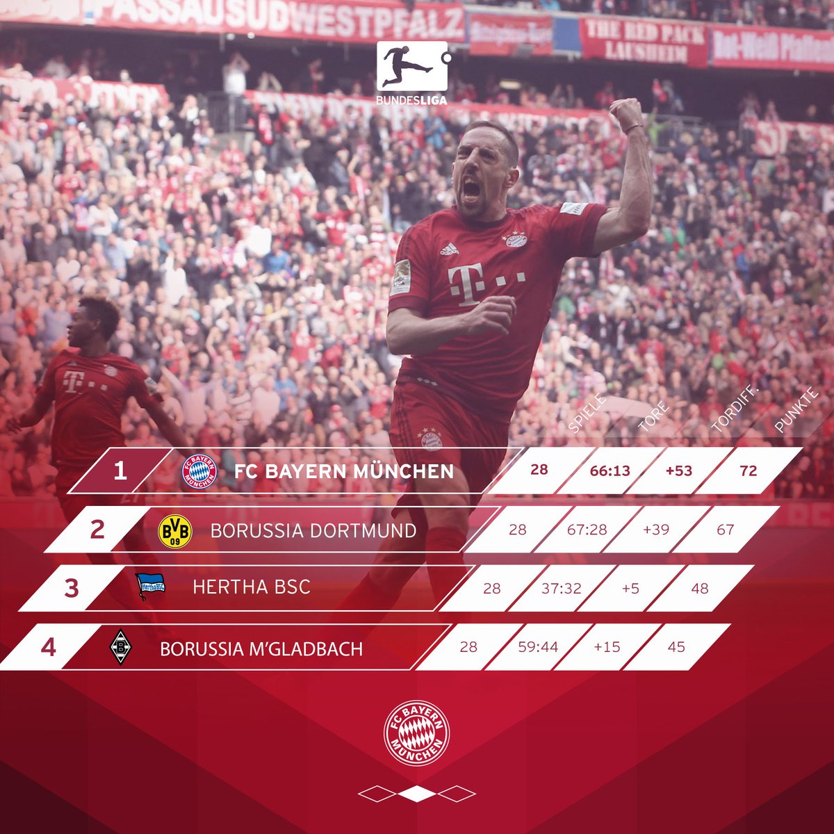 Lukas Dietrich (@LukasIngo) | Twitter