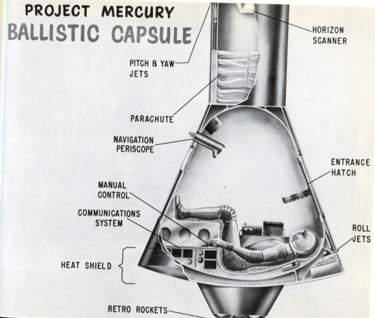 Project Mercury Capsule